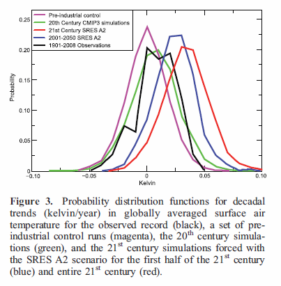 Cooling trends expected in a warming world – Mind of Dan